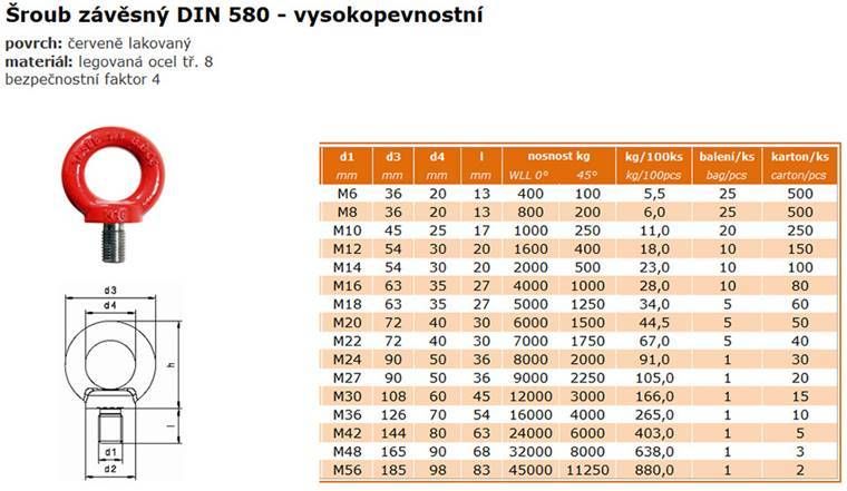 Závesná so skrutkou Skrutka M24 DIN 580 závesná vysokopevnostná pantik.sk
